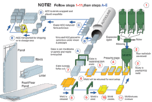 About AAC — Aerblock