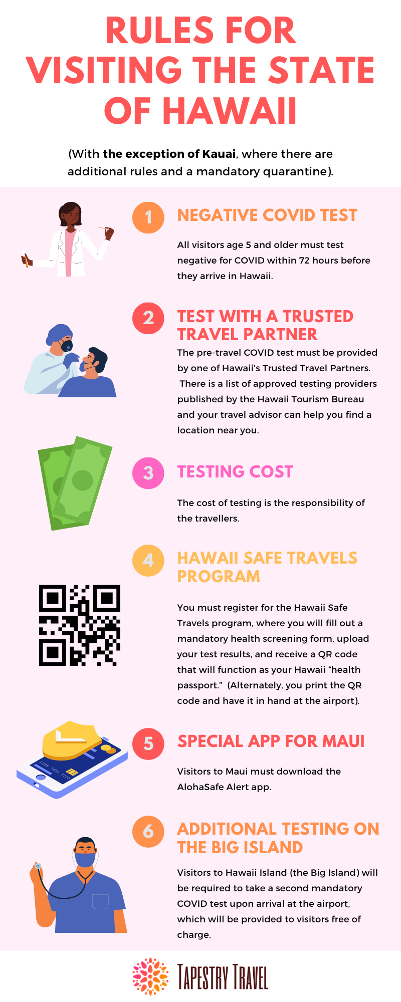 Aloha! Welcoming back visitors to Hawaii — Tapestry Travel