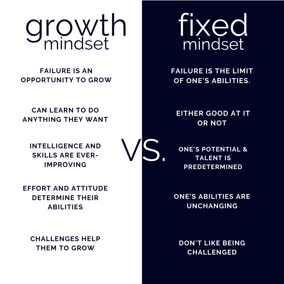 MINDSET — EDIBLE PSYCHOLOGY