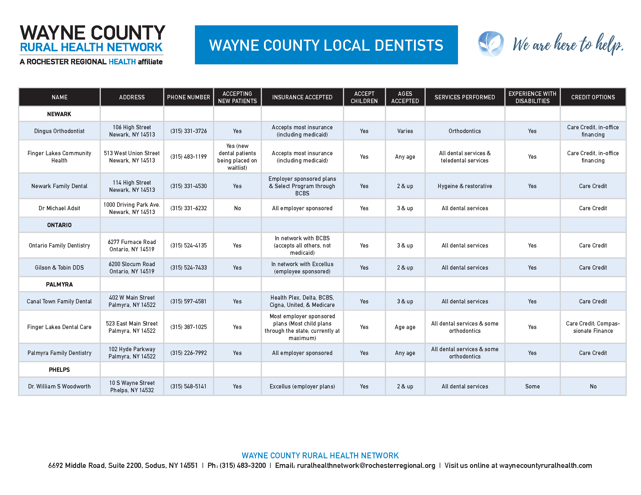 Health Care Resources — Wayne County Community Schools