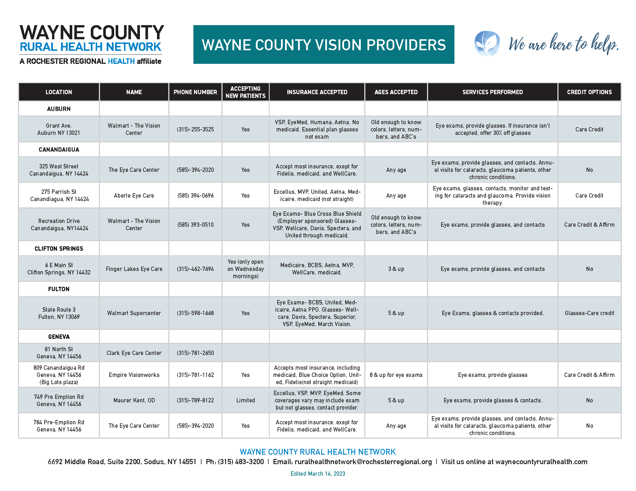 Health Care Resources — Wayne County Community Schools