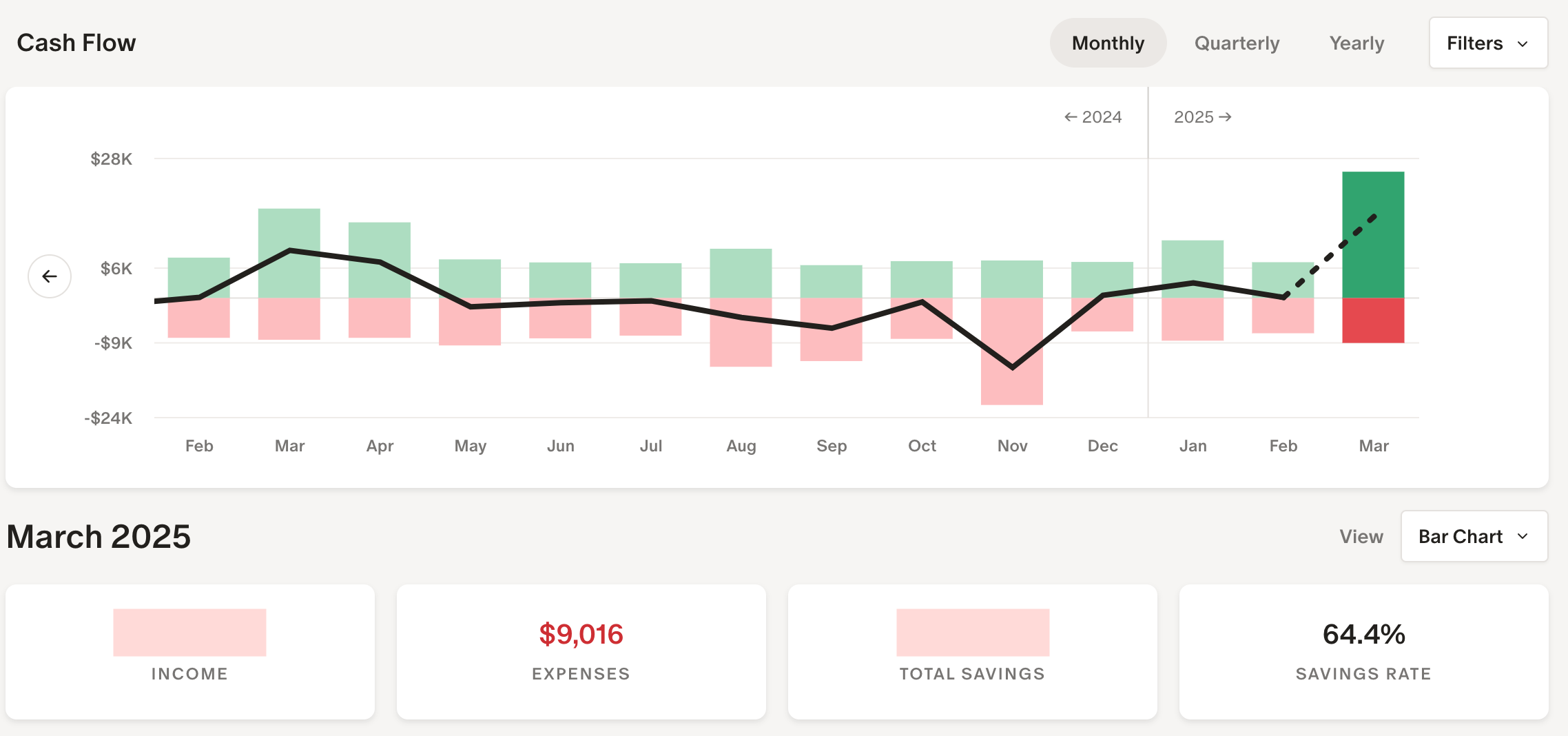 How I Budget with Monarch Money — With Candor