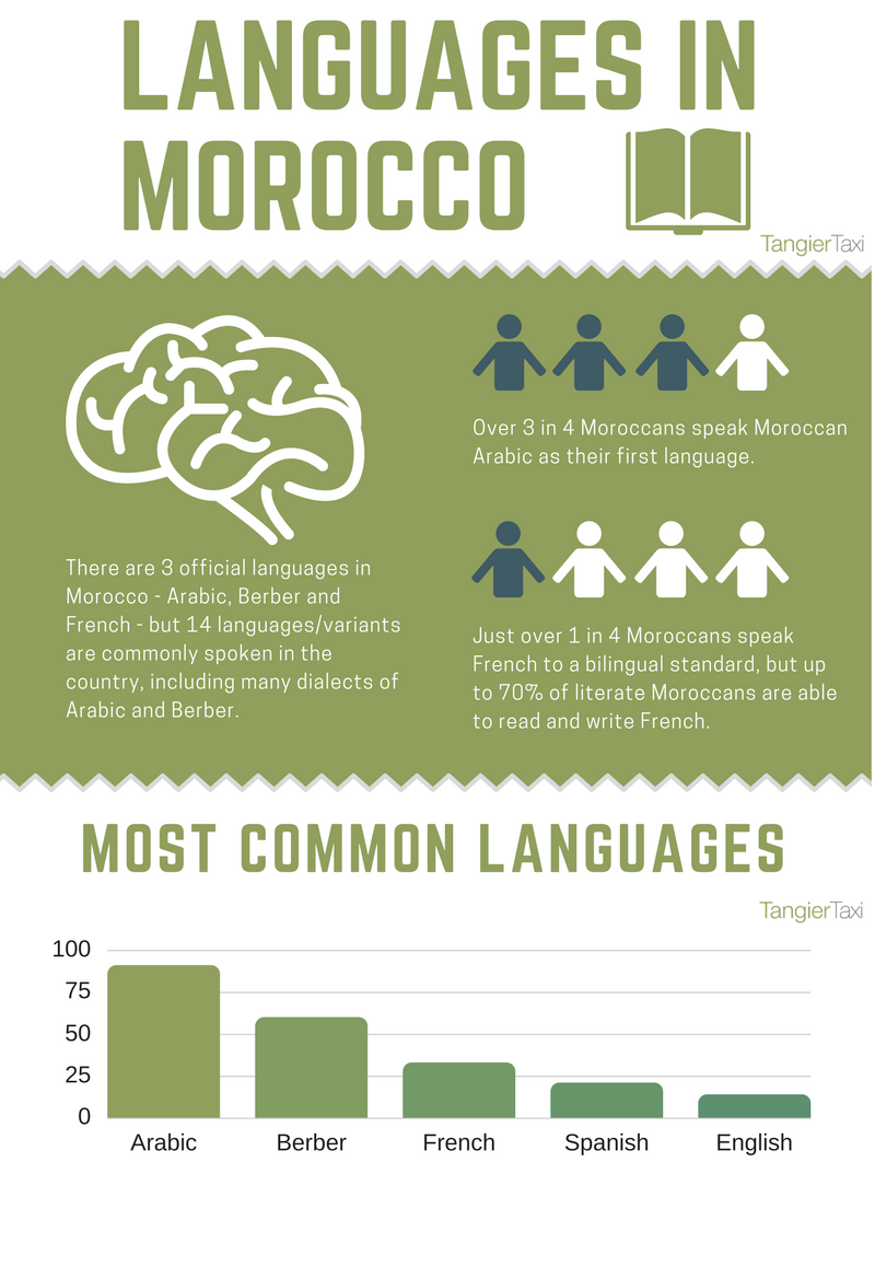 About French in Morocco — CROSSROADS CULTURAL EXCHANGE