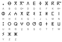 About Amazigh (Berber Languages) — CROSSROADS CULTURAL EXCHANGE