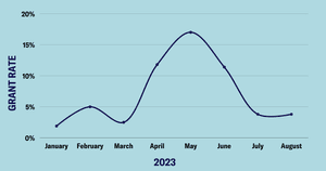 Parole Watch Report — Smart Justice Alabama
