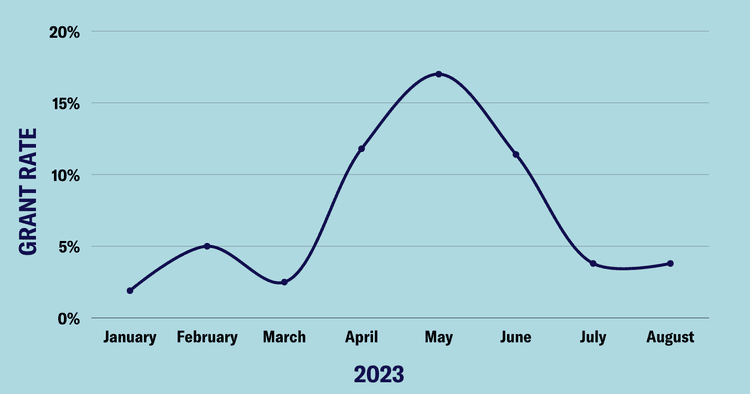 Parole Watch Report — Smart Justice Alabama