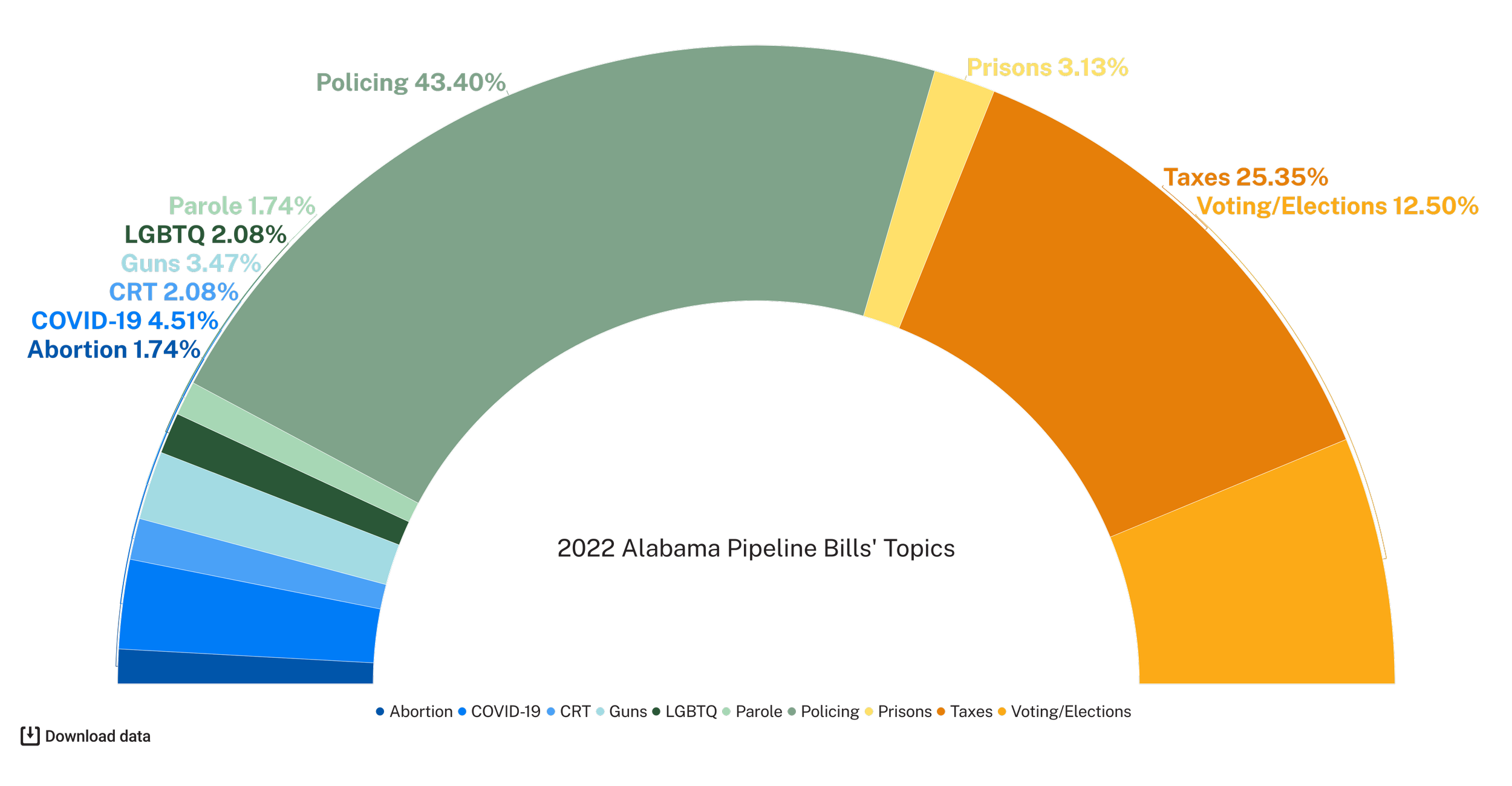 2022 Statehouse-To-Prison Pipeline — Smart Justice Alabama