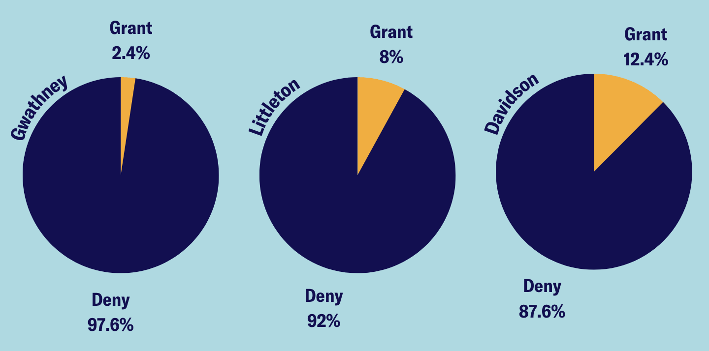 Parole Watch Report — Smart Justice Alabama