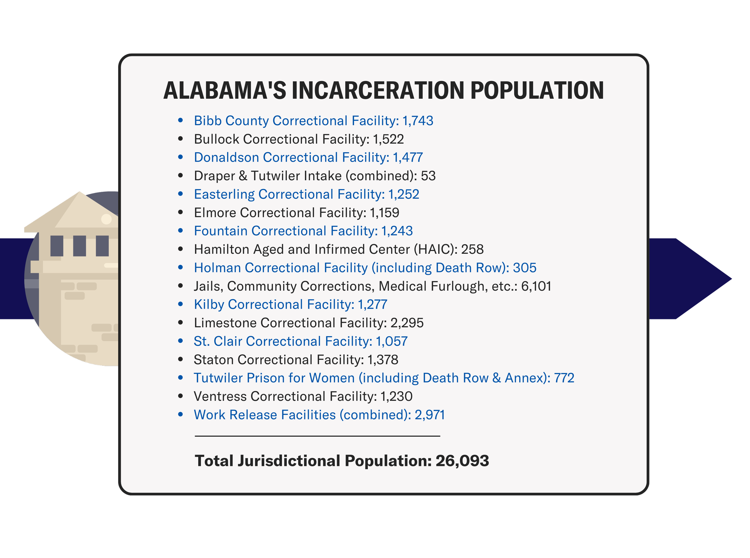 2022 Statehouse-To-Prison Pipeline — Smart Justice Alabama