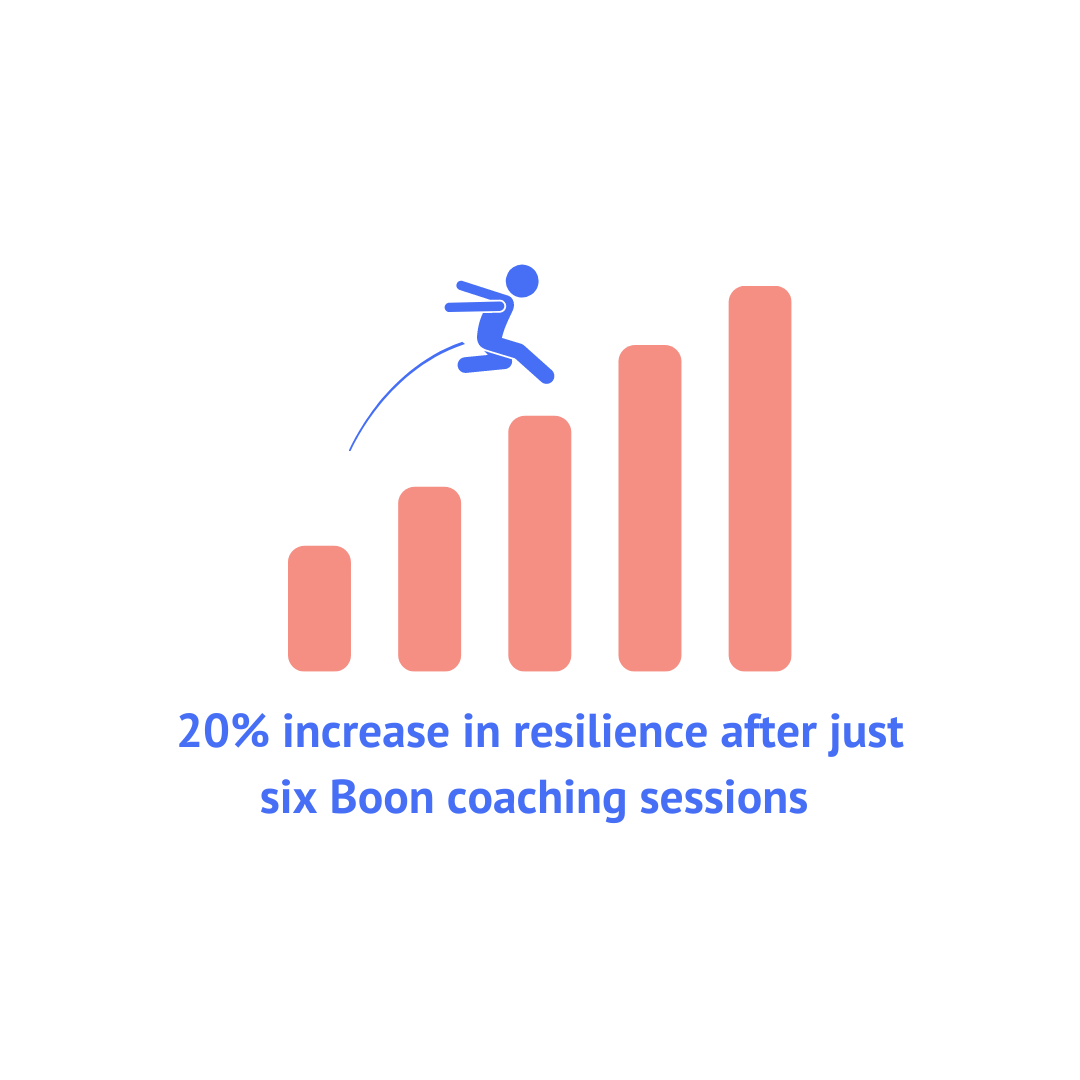 Boon Health — Bring Mental Well-Being to Your Workplace