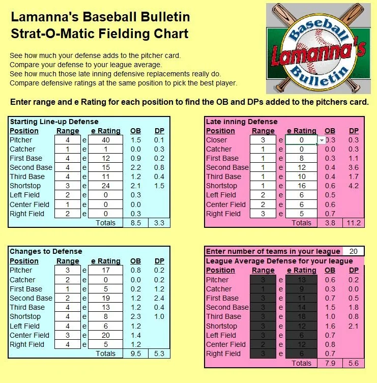 Prices/ Ordering — Lamanna's Baseball Bulletin