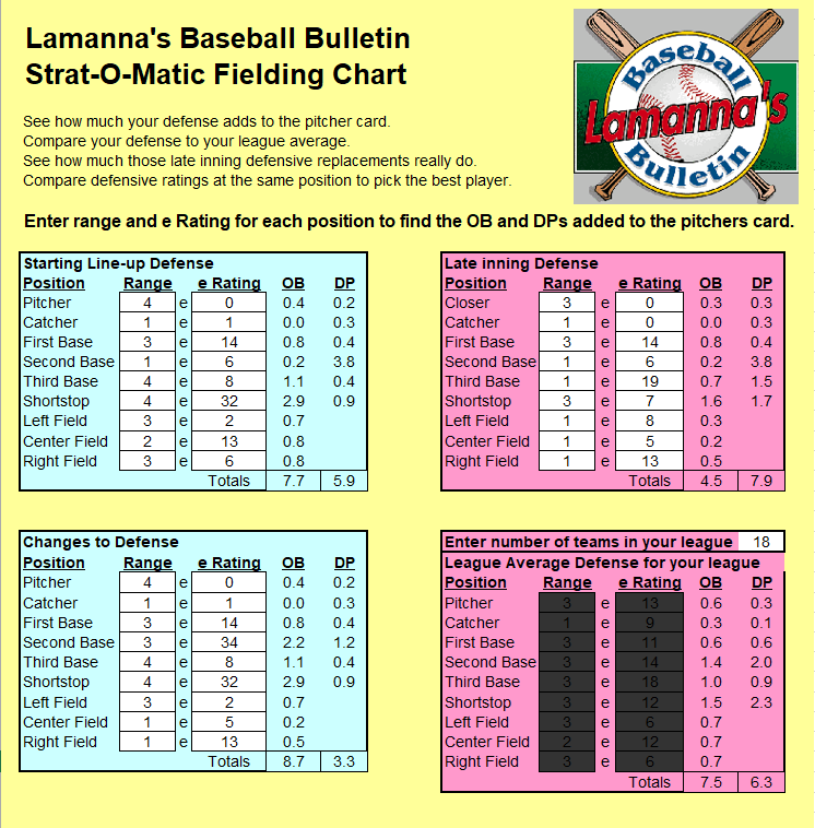 Updates — Lamanna's Baseball Bulletin