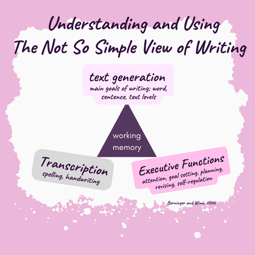Using the Not So Simple View of Writing in the Classroom — Everyone ...