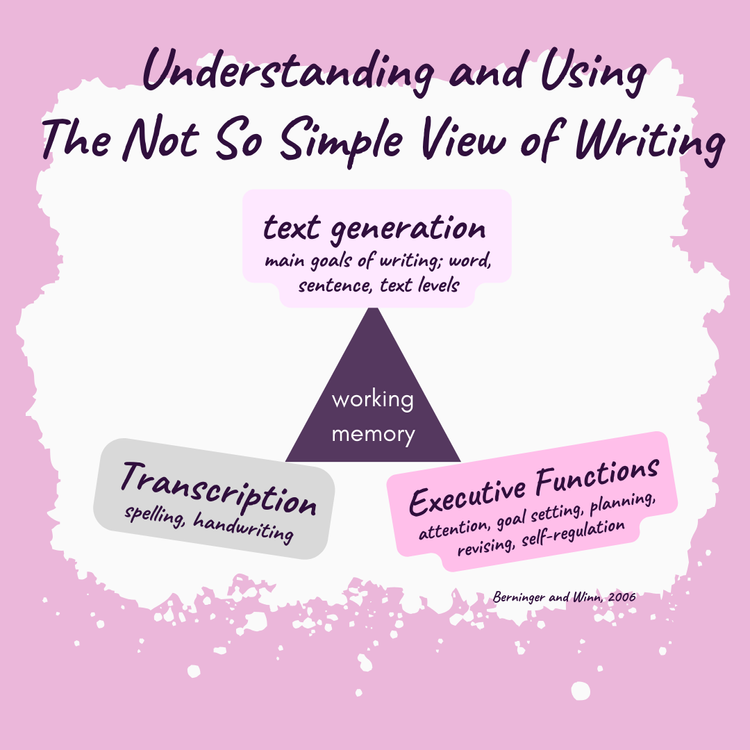 Using the Not So Simple View of Writing in the Classroom — Everyone ...