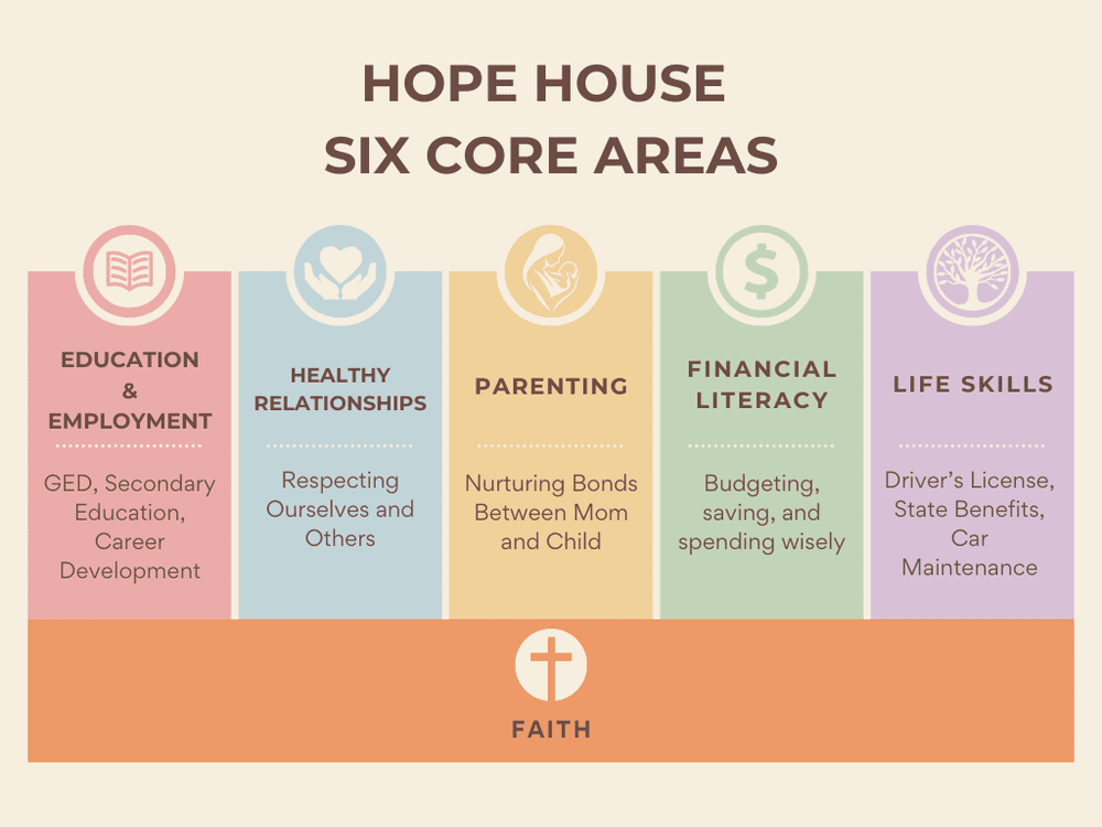 About Us — Hope House of Tennessee