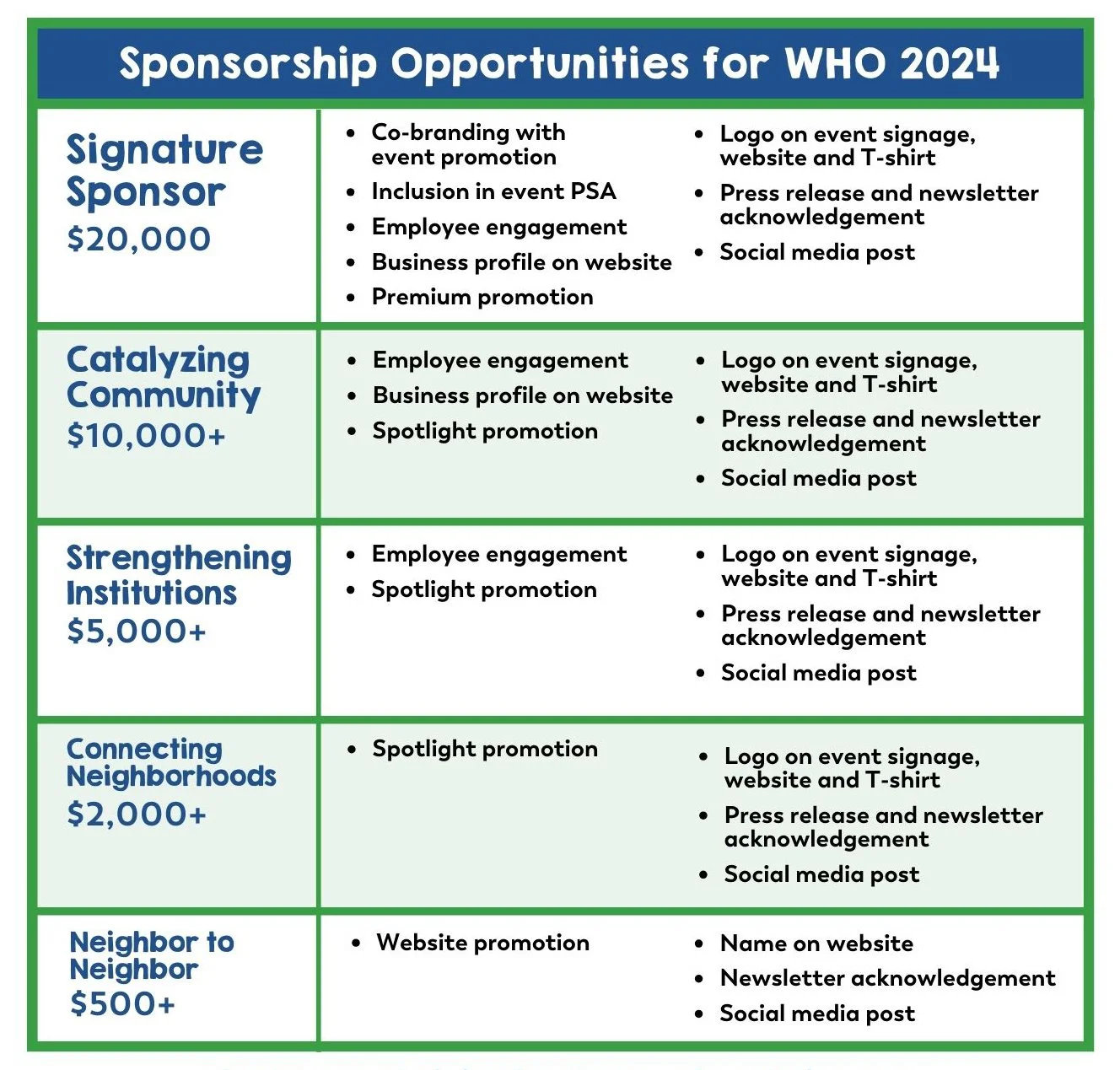 WHO Sponsorship — Watertown Community Foundation