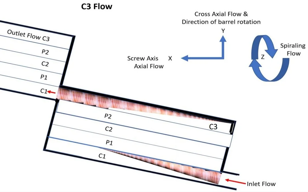 Technical Papers — Randcastle Extrusion Systems