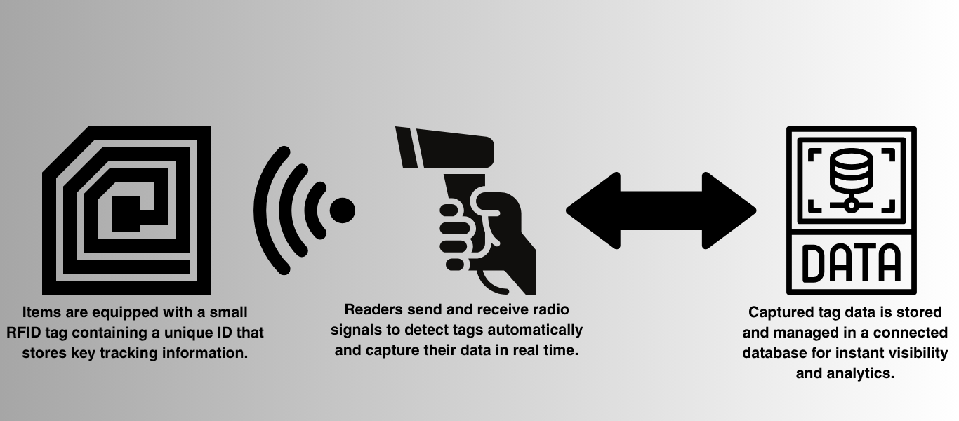 How Airlines Use RFID to Track Baggage and Equipment — BarcodeFactory Blog