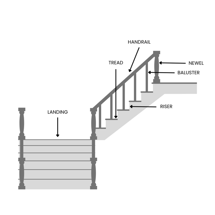 How to Dress Your Staircase: Elevating Your Home's Interiors — Monarch ...