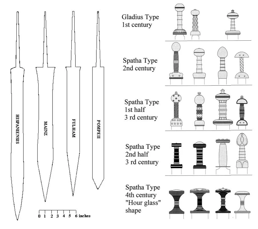 Historical Arms Typologies & Resources — Waterfield Forge
