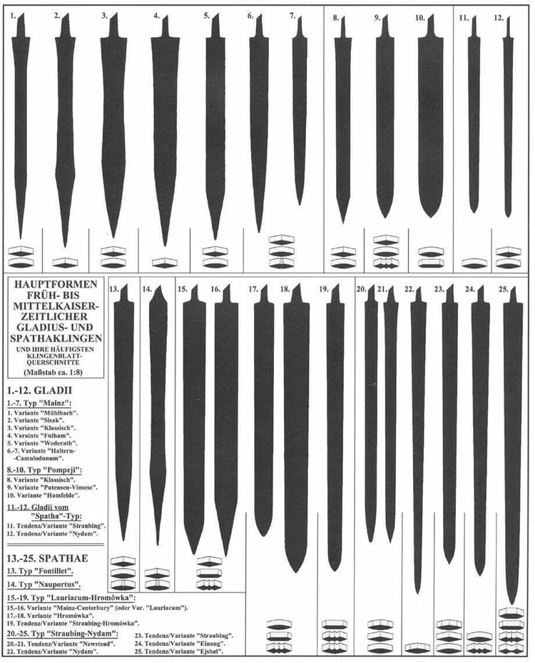 Historical Arms Typologies & Resources — Waterfield Forge
