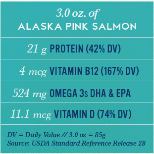 Shop Our Wild Alaskan Seafood — Yakobi Fisheries