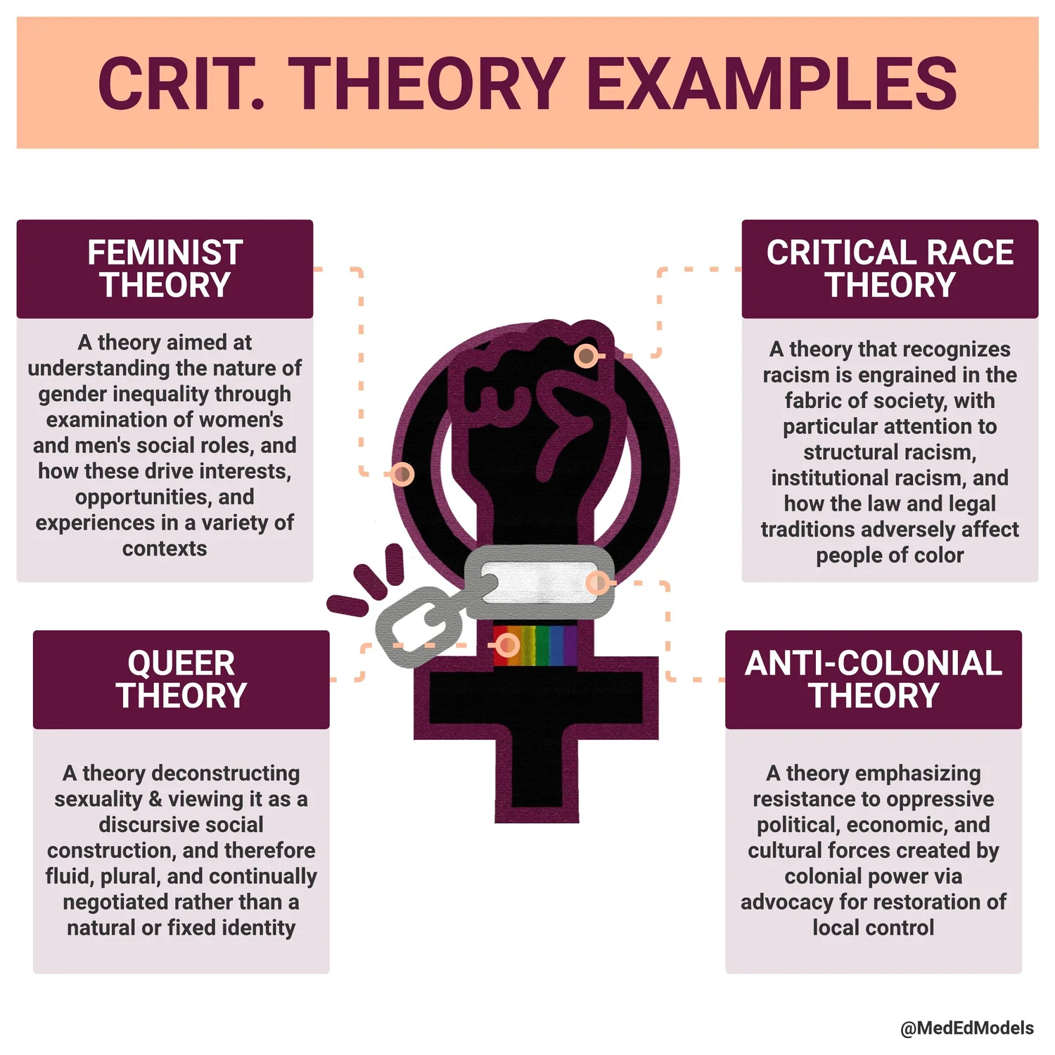Critical Theory — MedEd Models
