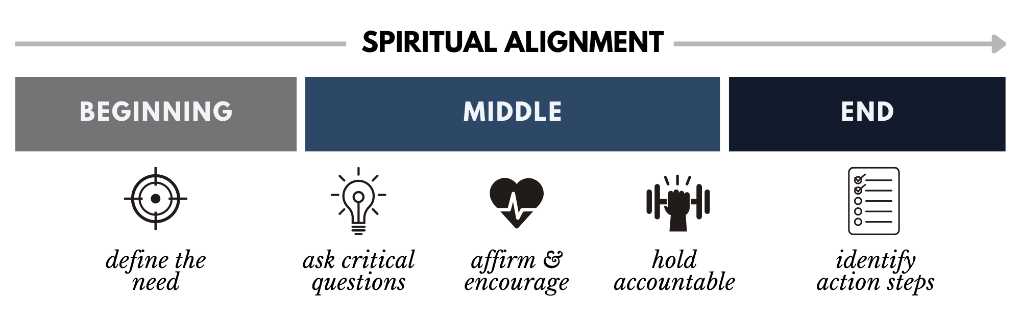 ELEMENTS OF A GREAT MENTORING CONVERSATION — The Full Proof Man