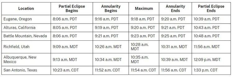 Photographing the Solar Eclipse — Experience Wildlife