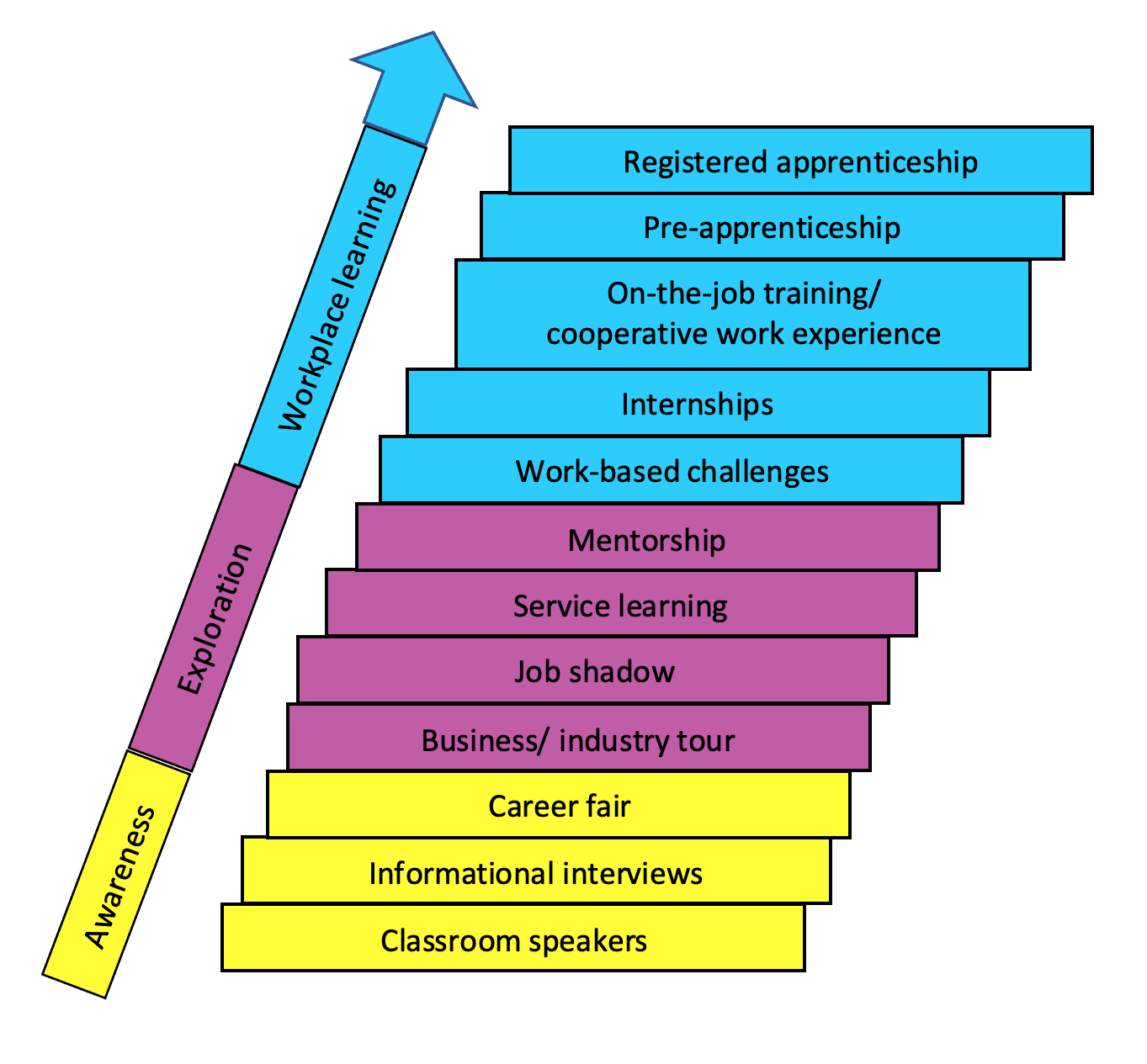 Parents - Background Information Page — The Career Hub