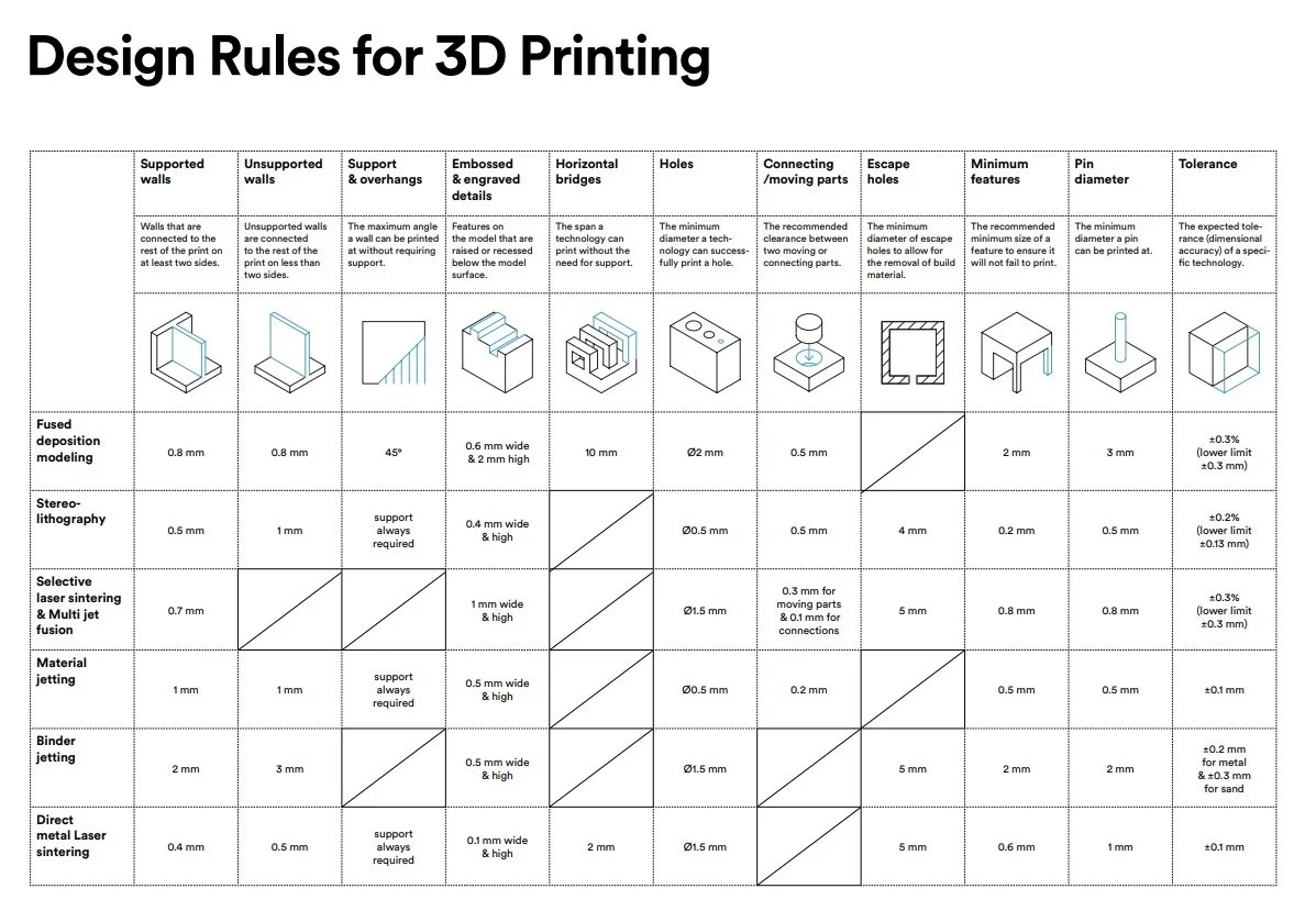 How to prepare 3D files for 3D printing — Additive Inn
