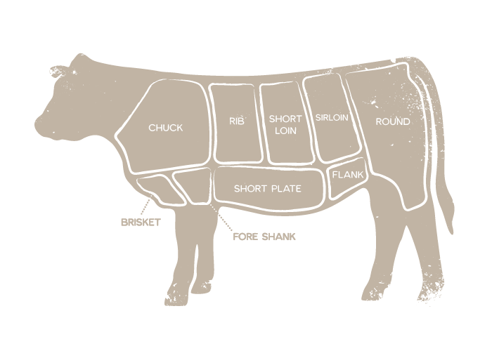 Cut Sheets — Western Heritage Meat Company