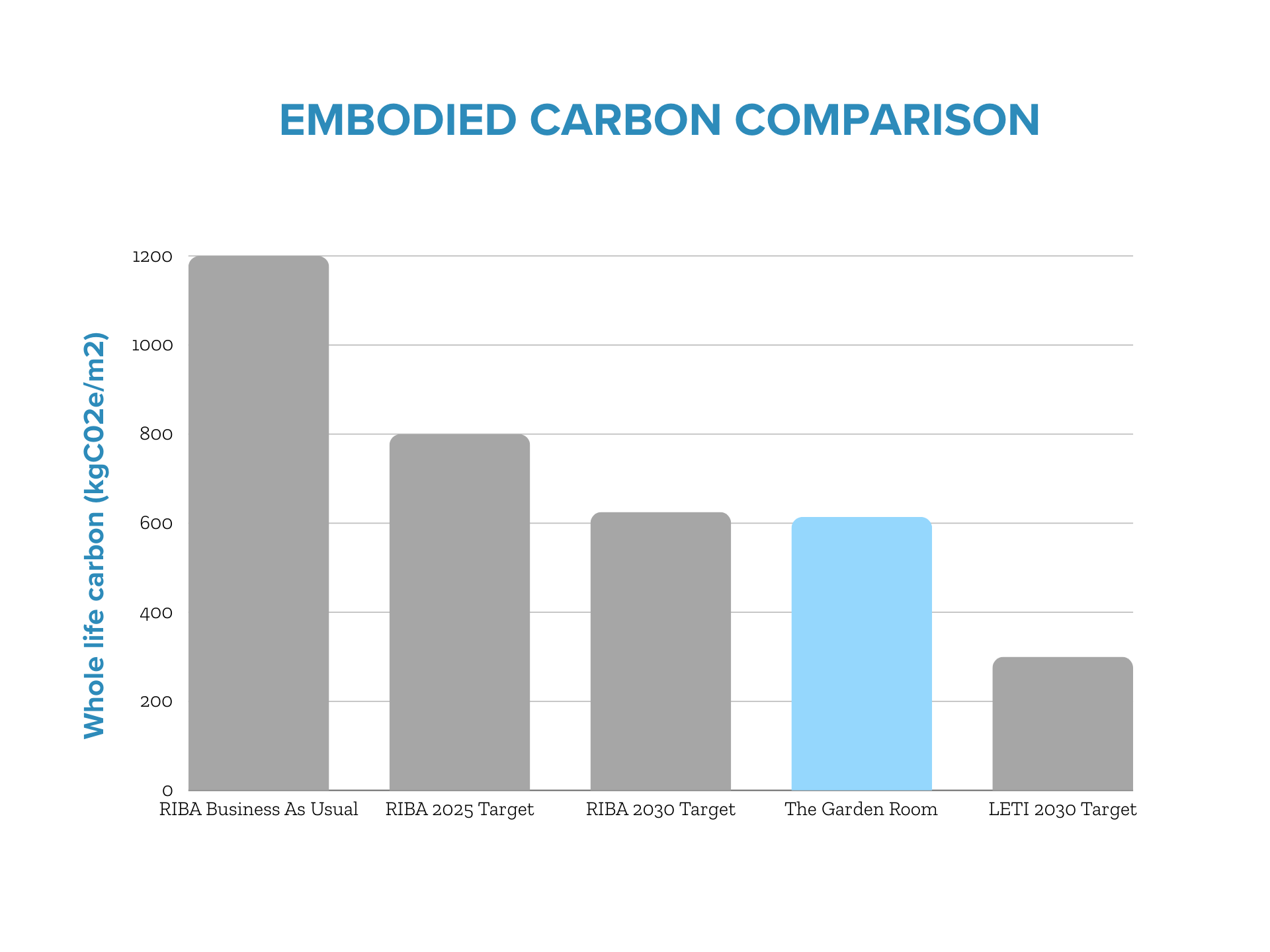 Understanding Embodied Carbon Part 3: A Balance of Sustainability ...