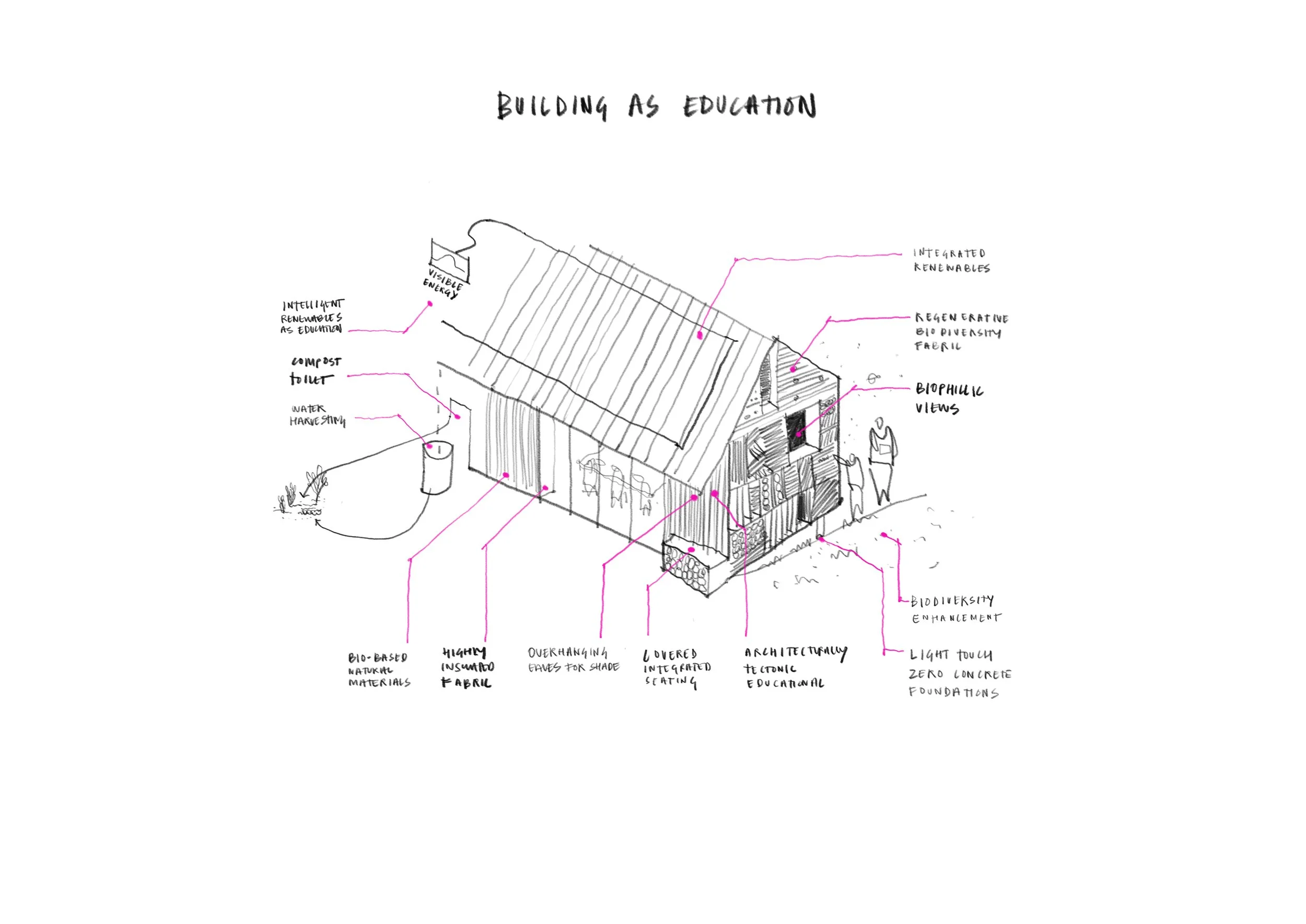 Pioneering Sustainability through Fabric-First Design — Arbor Architects