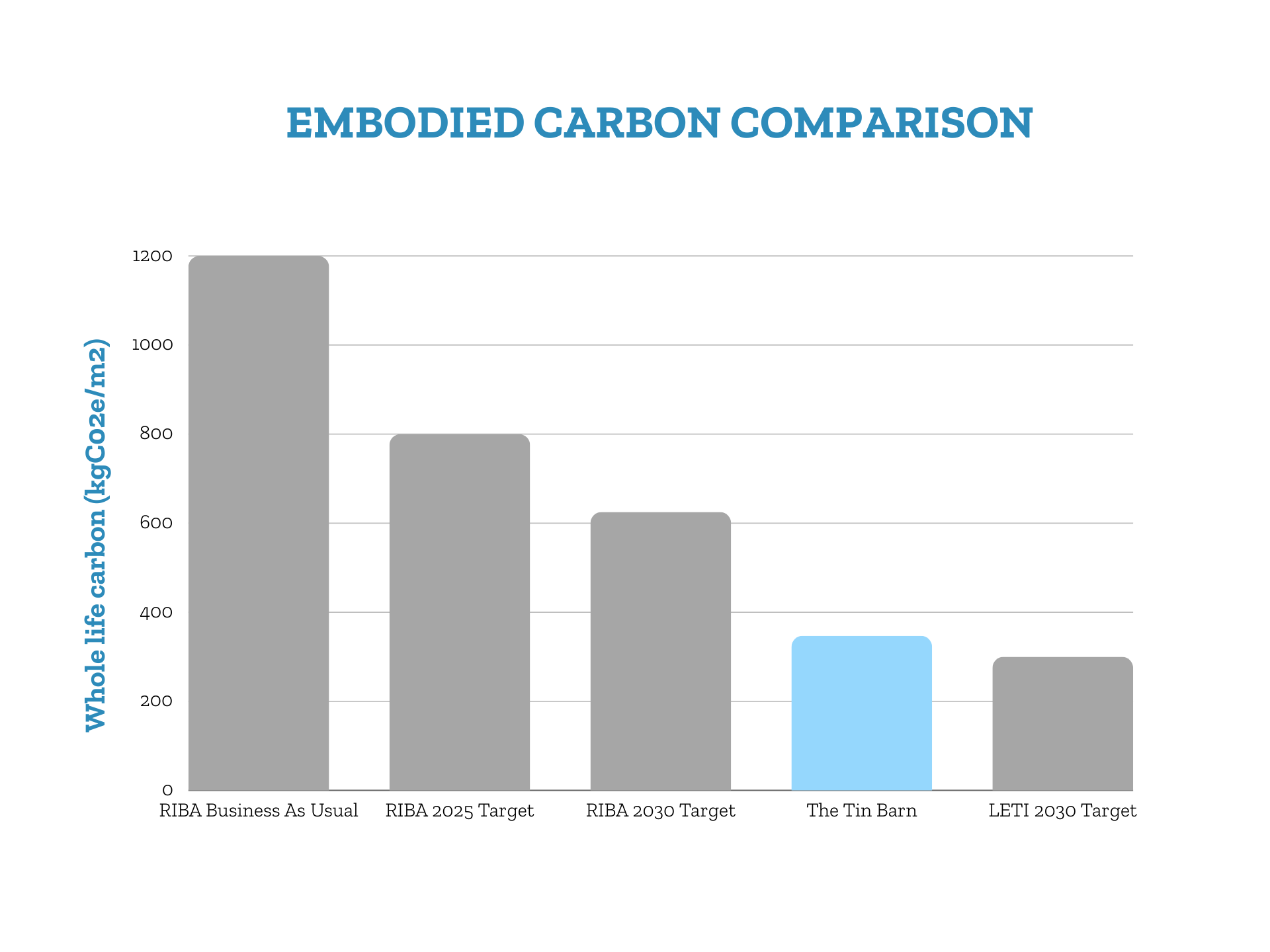 Understanding Embodied Carbon Part 2: The Tin Barn Retrofit Case Study ...