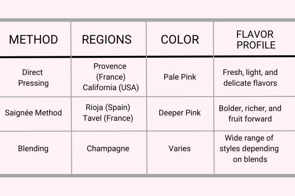 Types of Rosé Wine — Bottle Theory Craft Beer and Wine Bottle Shop and Bar