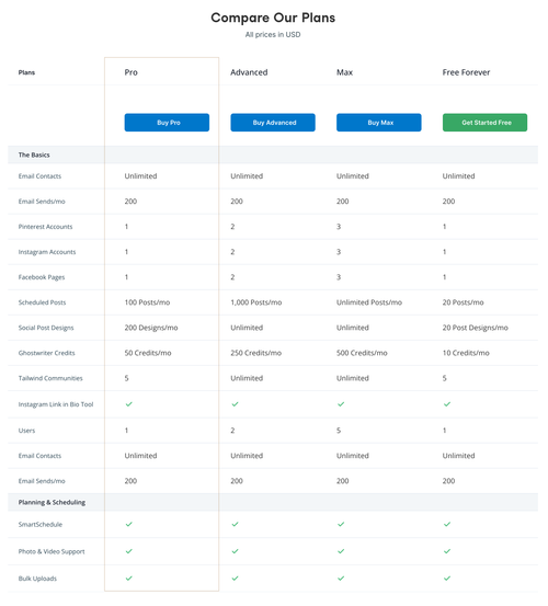 Unlock Time-Saving AI Marketing Tools with Tailwind Ghostwriter — Jen ...