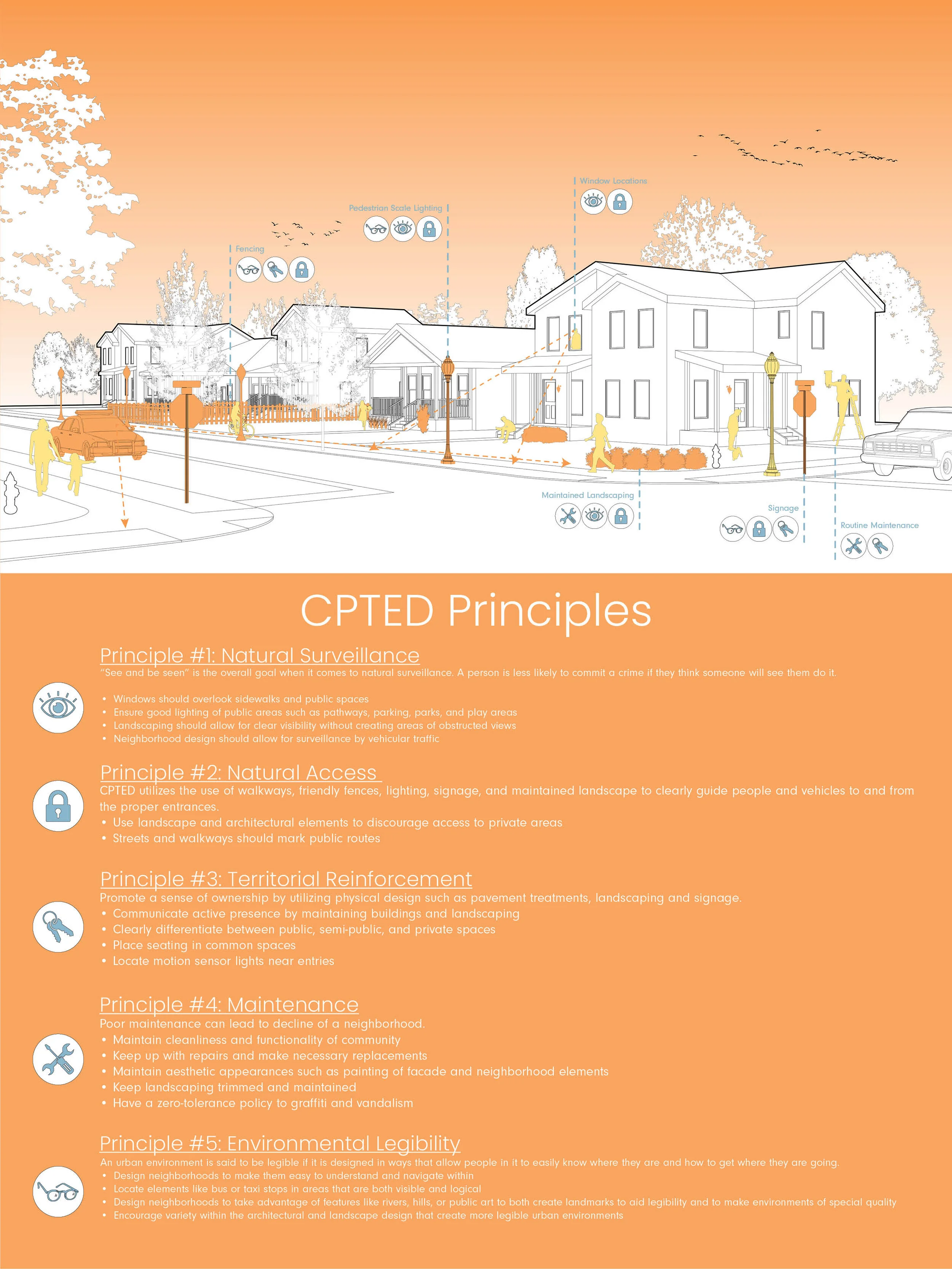 Safety & Security — Mercury Park Masterplan