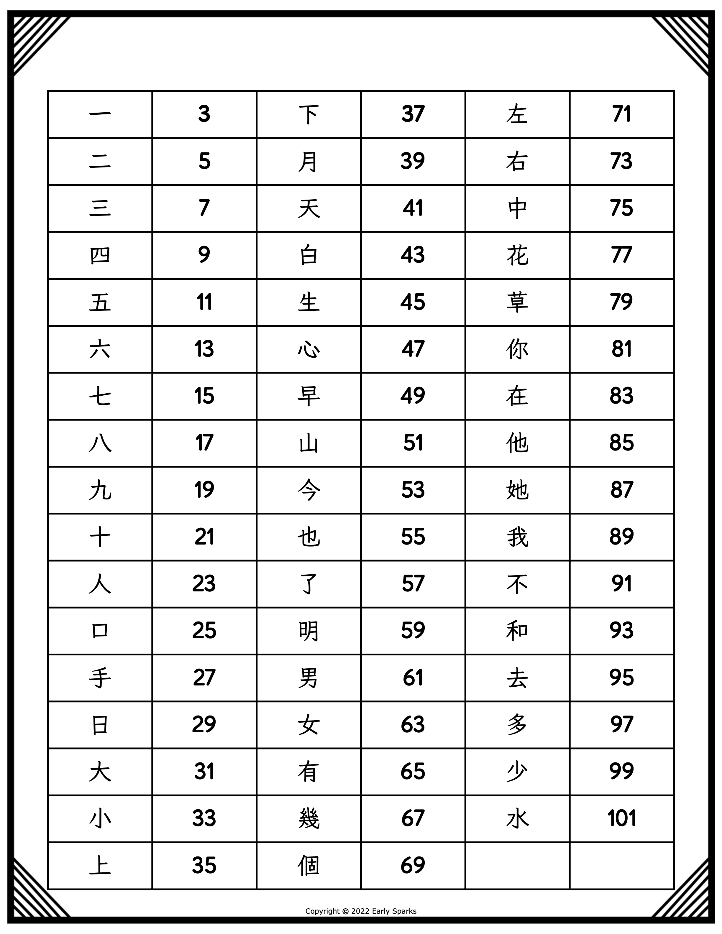 Simplified Chinese | My First 50 Chinese Characters Worksheets 中文入门50字 ...