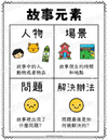 Simplified Chinese | Classroom Social Emotional Learning: Ways to Show ...