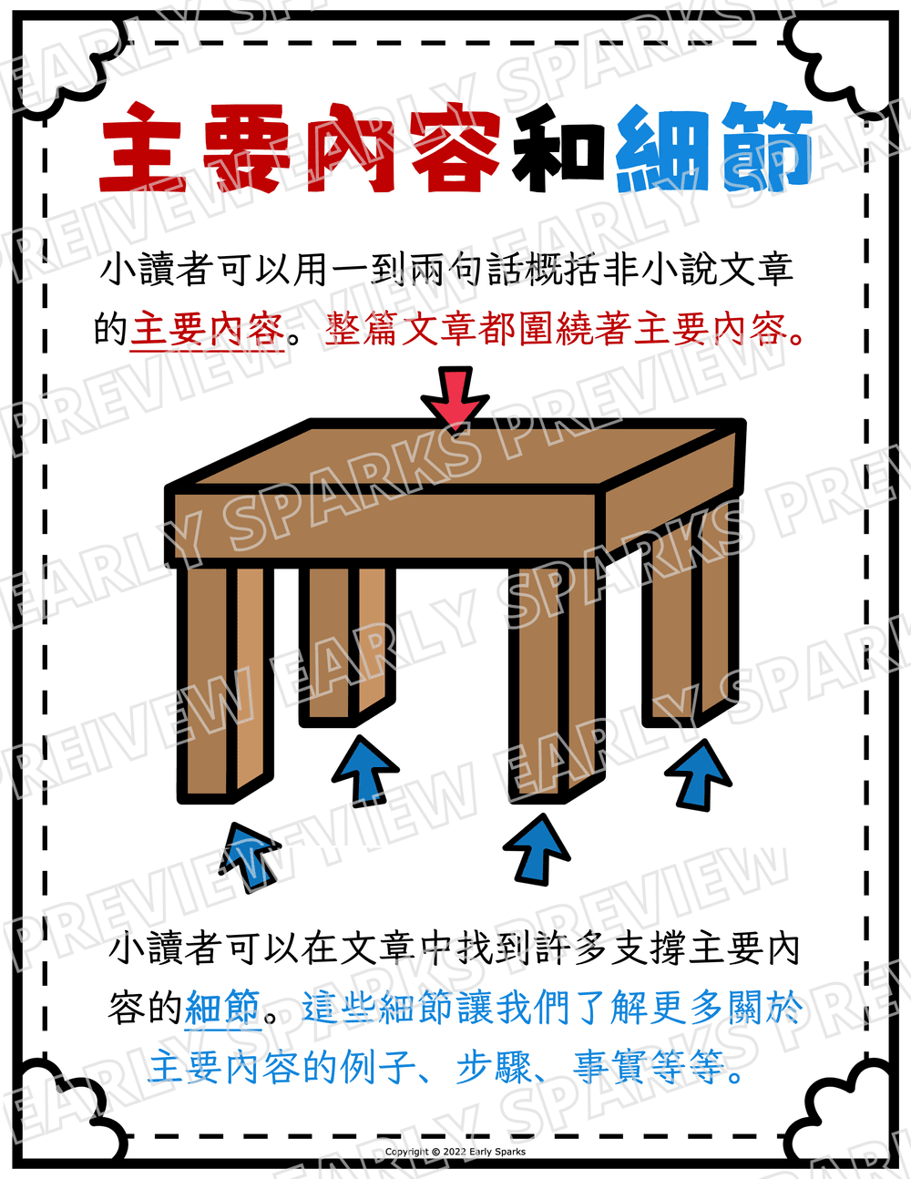 Traditional Chinese｜Leveled Reading Passages 1-5 繁體中文分級閱讀1-5 — Early Sparks