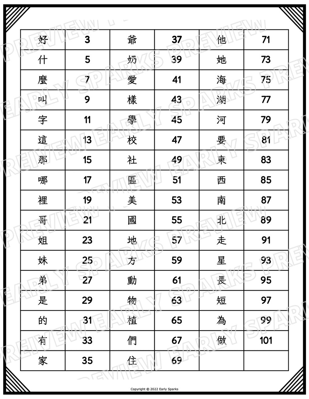 Traditional Chinese Posters | Common Chinese Radicals — Early Sparks