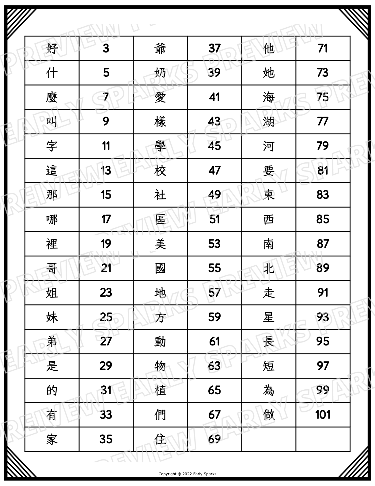 Traditional Chinese Posters | Common Chinese Radicals — Early Sparks