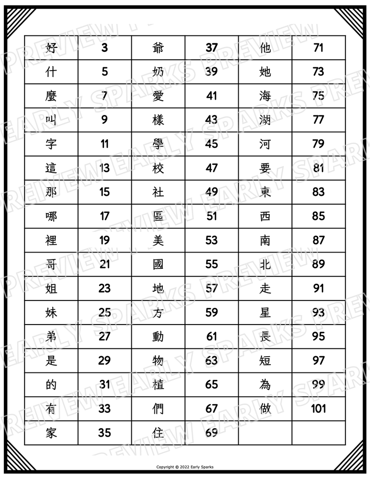 Traditional Chinese Posters | Common Chinese Radicals — Early Sparks