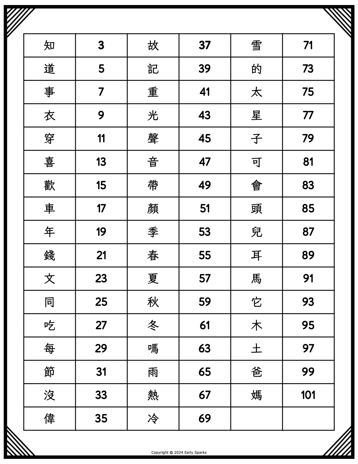 Traditional Chinese | Chinese Vocabulary Picture Dictionary/Chinese ...