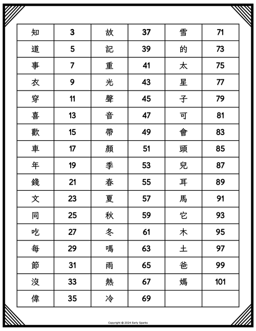 Traditional Chinese | Chinese Vocabulary Picture Dictionary/Chinese ...