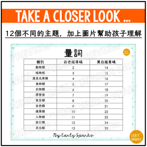 Chinese Measure Words Picture Dictionary (Simplified) | 中文量词词典 — Early ...