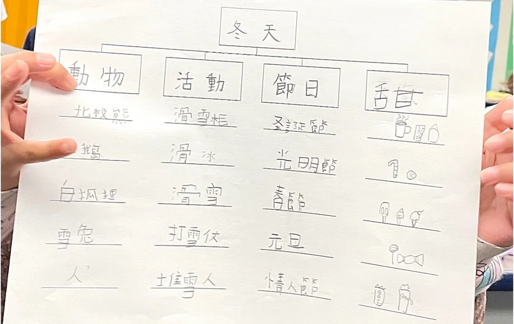All About Winter: Teaching Informational Writing in a Chinese Dual ...