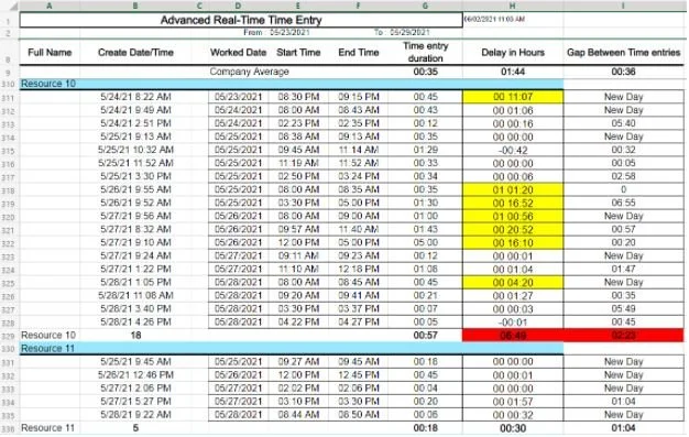 Tame the wild west at your MSP with a few simple solutions. — Advanced Global MSP Coaching