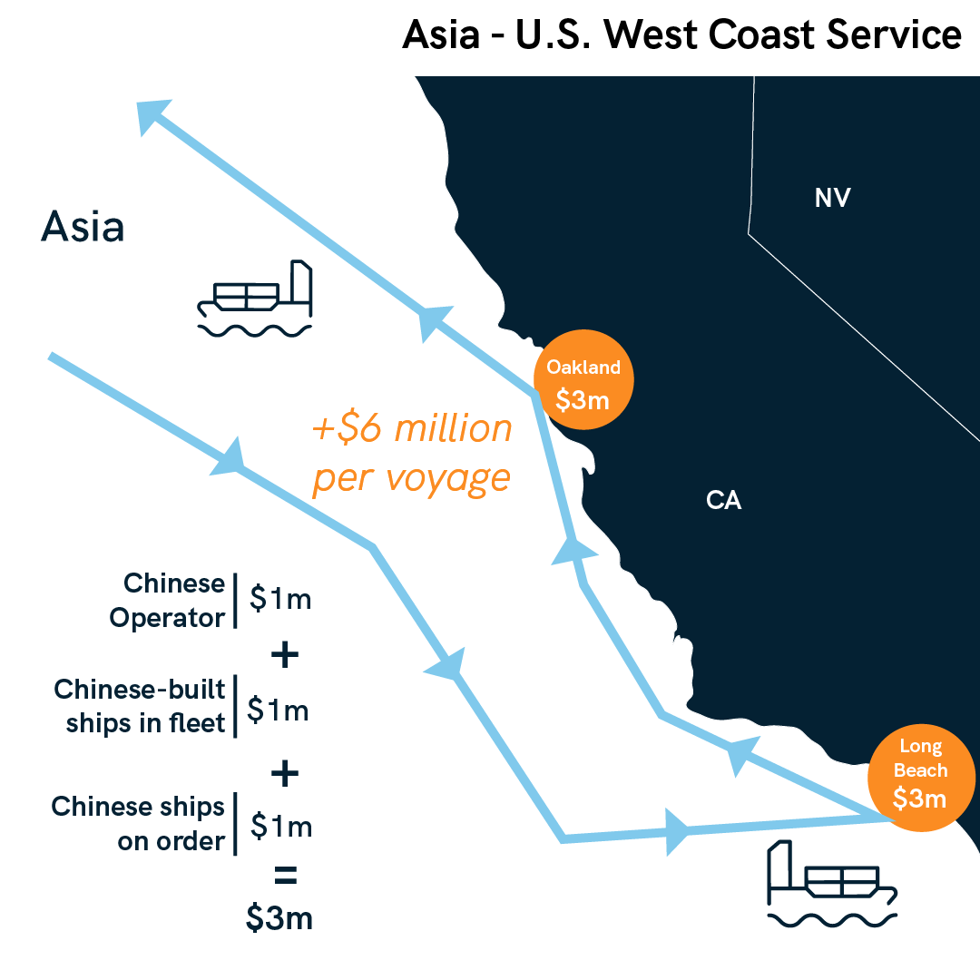 USTR Proposals — World Shipping Council